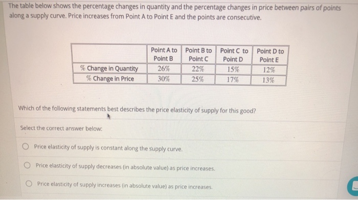 Solved The table below shows the percentage changes in | Chegg.com