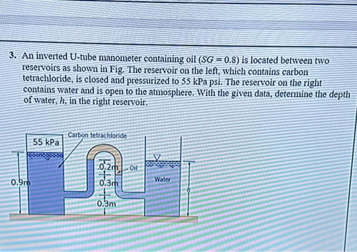 Solved 3. An inverted U-tube manometer containing oil | Chegg.com