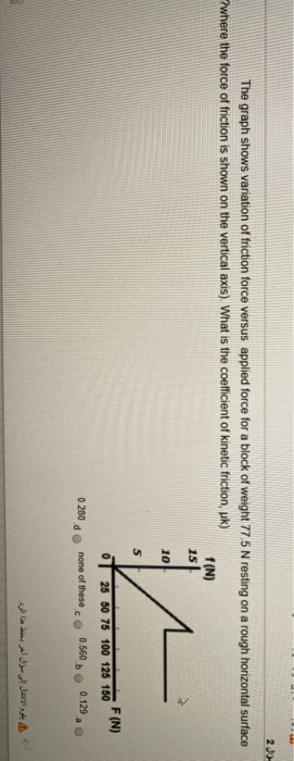 Solved 2 Jo The graph shows variation of friction force | Chegg.com