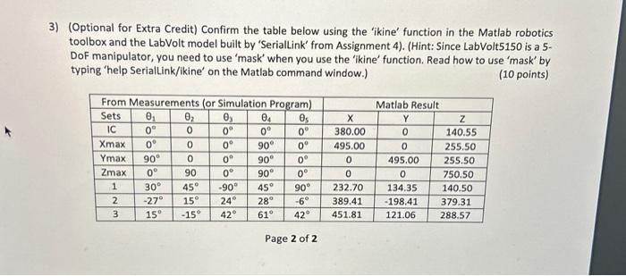 Solved (Optional for Extra Credit) Confirm the table below | Chegg.com