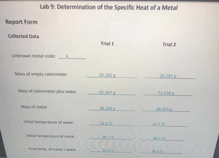Solved Lab 9: Determination of the Specific Heat of a Metal | Chegg.com
