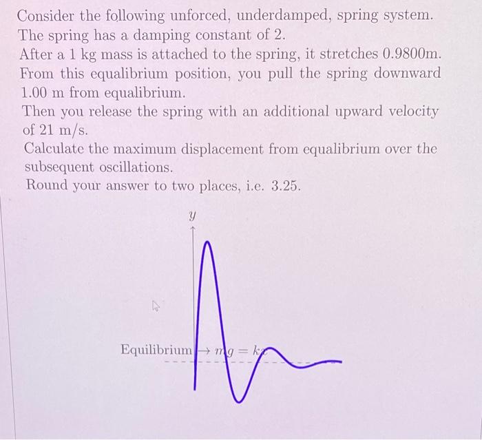 Solved Consider the following unforced, underdamped, spring | Chegg.com