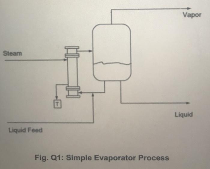 Solved A simple evaporator system is shown in Fig. Q1. The | Chegg.com