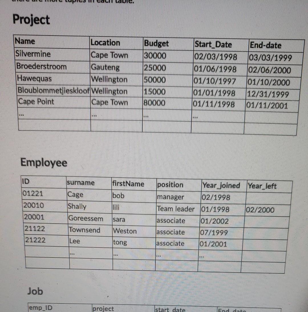 Solved Question 32 (39 points) SQL (Using attached relations | Chegg.com