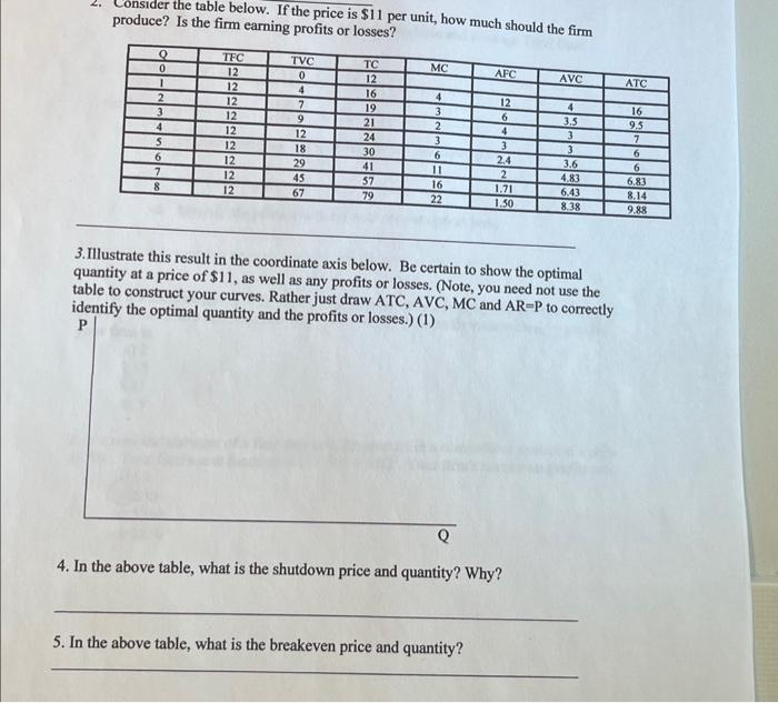 Solved 2. Consider the table below. If the price is $11 per | Chegg.com
