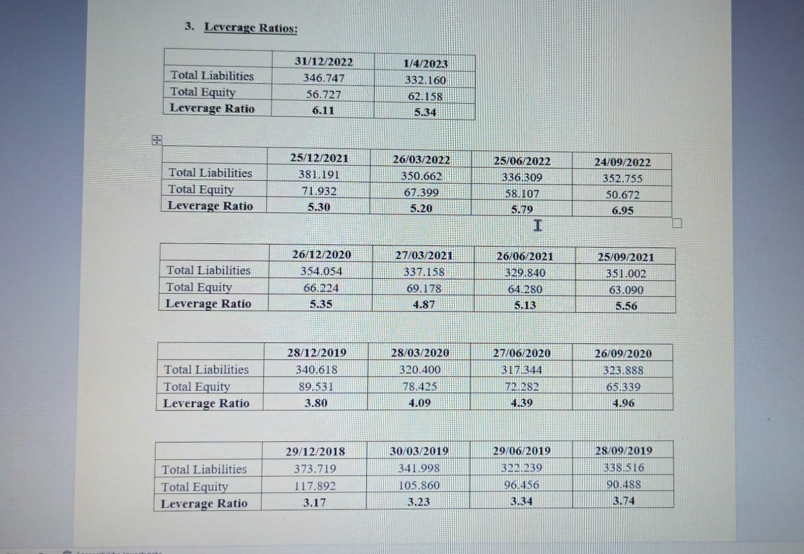 Solved Create a graph showing the trend of quarterly rates | Chegg.com