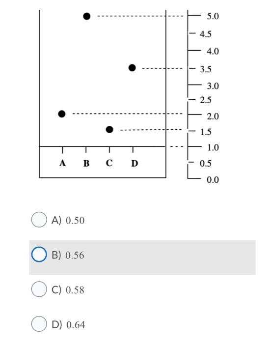 Solved On the TLC plate shown below, what is the Rf value of | Chegg.com