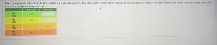 Solved Your charged objects (A, B, C, D) make up a closed | Chegg.com