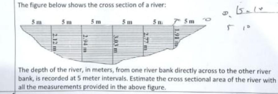 Solved The figure below shows the cross section of a river: | Chegg.com