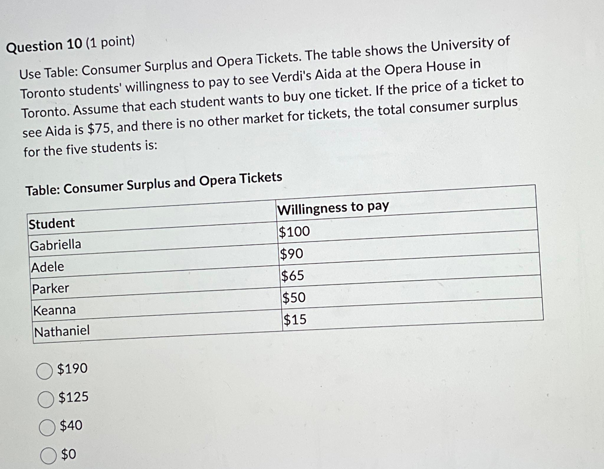 Solved Question 10 (1 ﻿point)Use Table: Consumer Surplus and | Chegg.com