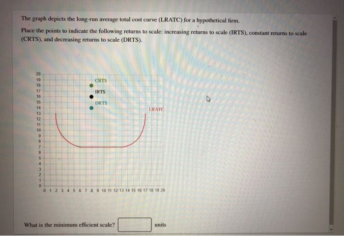 Solved The graph depicts the long-run average total cost | Chegg.com
