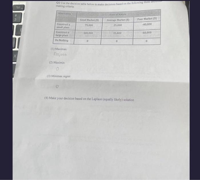 Solved making criteria. (1) Maximax 100,000 (2) Maximin (j) | Chegg.com