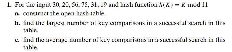 Solved For the input 30,20,56,75,31,19 ﻿and hash function | Chegg.com