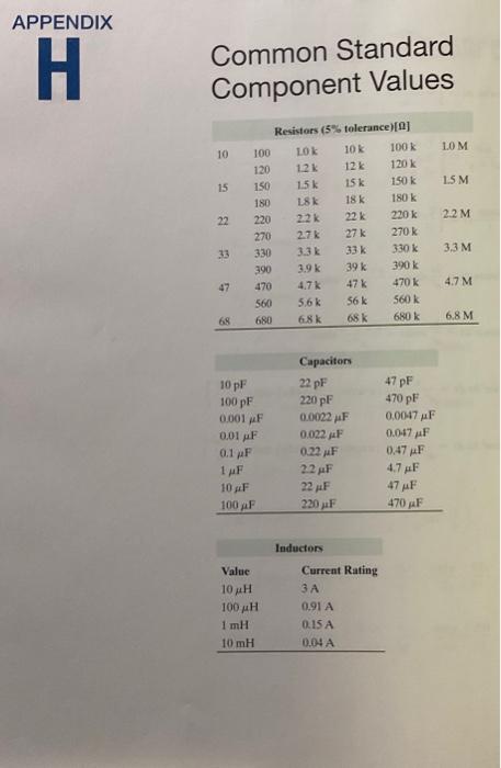 Solved 5.9 a) Design an inverting amplificr using an idcal | Chegg.com