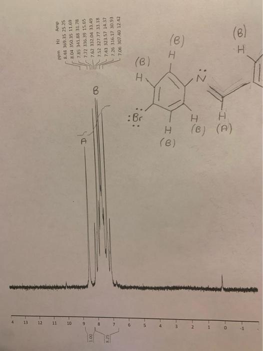 Annotate the NMR spectra of imine: include the | Chegg.com