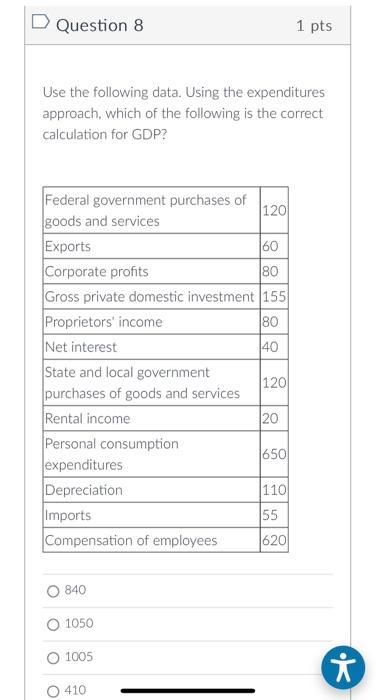Solved Use the following data. Using the expenditures | Chegg.com