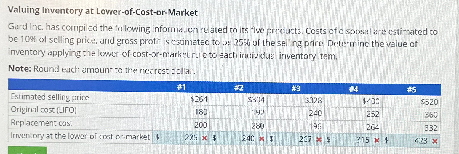 Solved Valuing Inventory at Lower-of-Cost-or-MarketGard Inc. | Chegg.com