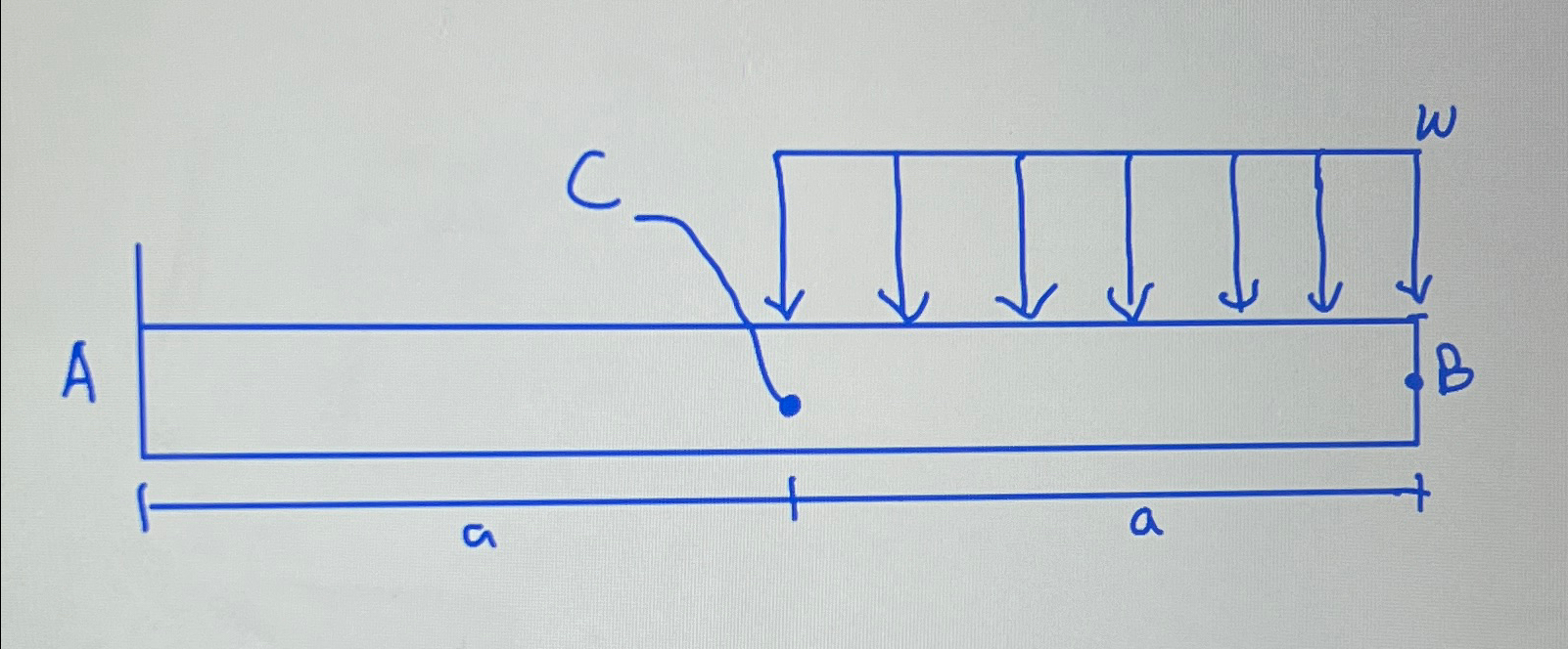 Solved Determine the deflection curve and slope by using | Chegg.com