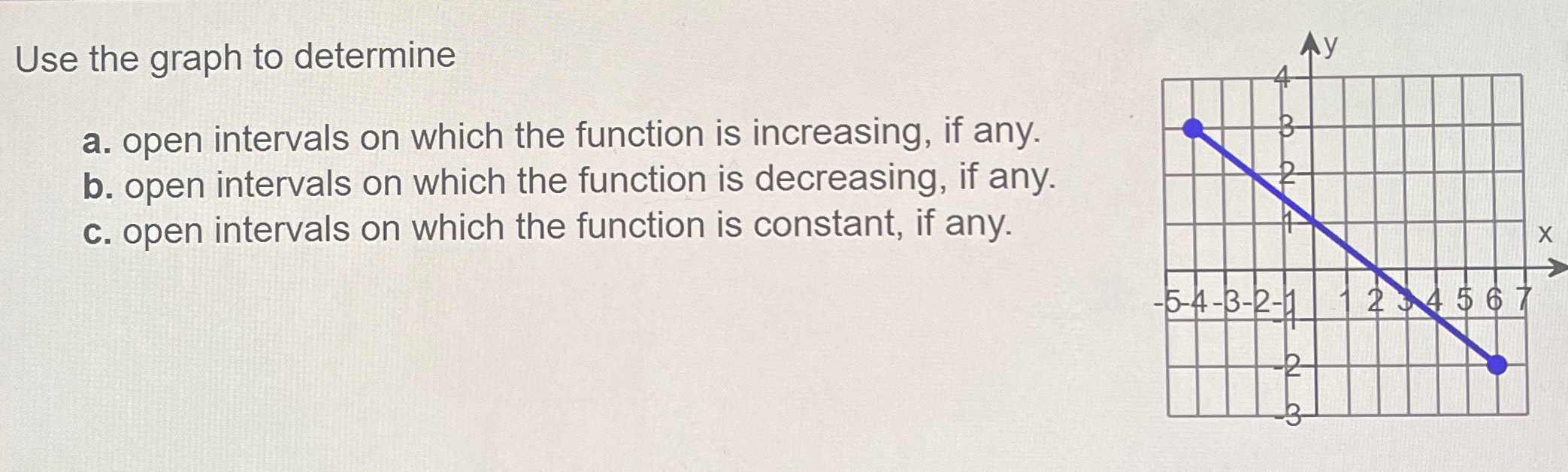 Solved a. ﻿open intervals on which the function is | Chegg.com
