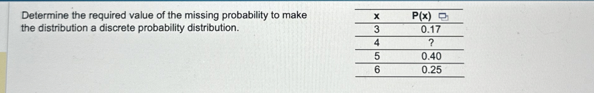 Solved Determine the required value of the missing | Chegg.com