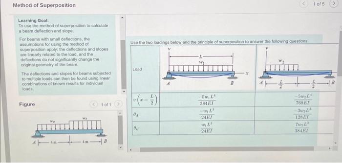 Learning Goal: To use the method of superposition to | Chegg.com