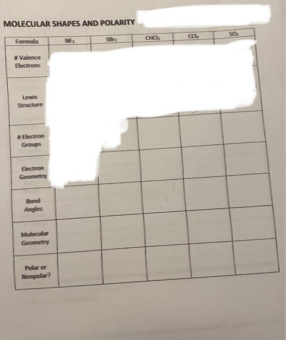 Solved MOLECULAR SHAPES AND POLARITY C. SO SB CHO, Formula # | Chegg.com