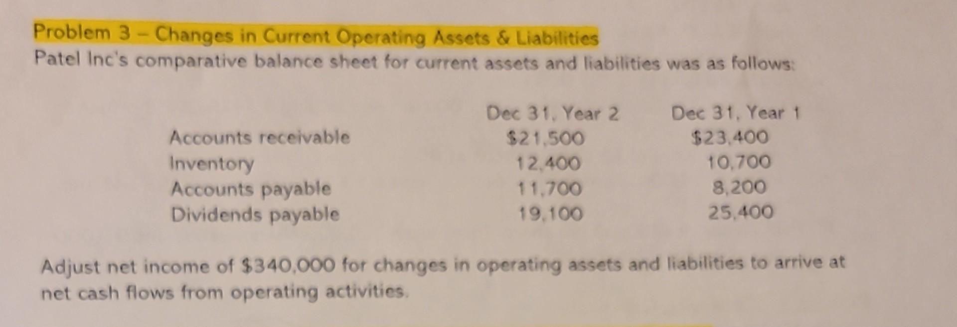 Solved Problem 3 - Changes in Current Operating Assets \& | Chegg.com