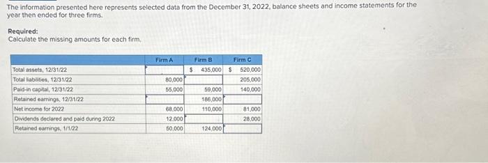 Solved The information presented here represents selected | Chegg.com