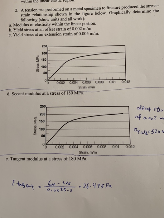 Solved within the lineal elasuu legill. 2. A tension test | Chegg.com