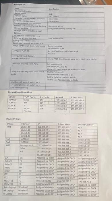 Solved Networking Address Chart Device if ChartNefwerites | Chegg.com