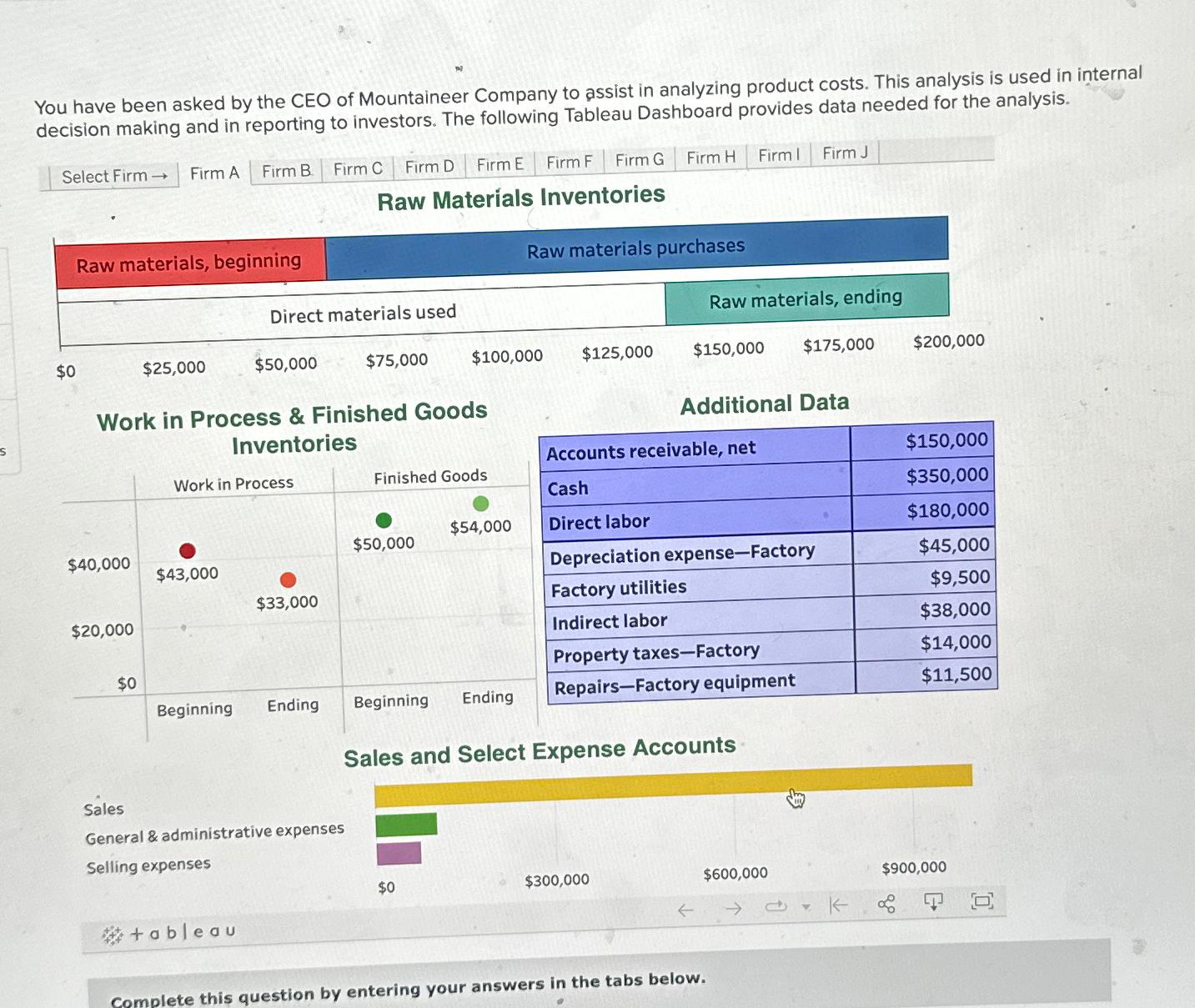 Solved You have been asked by the CEO of Mountaineer Company | Chegg.com