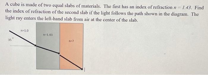 Solved A cube is made of two equal slabs of materials. The | Chegg.com