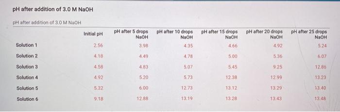 Solved Data And Report Submission Buffer Solutions 1pt 