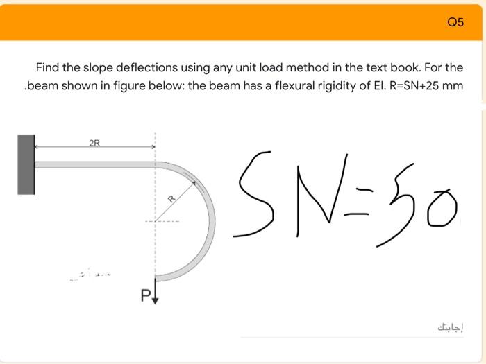 Solved Q5 Find the slope deflections using any unit load | Chegg.com