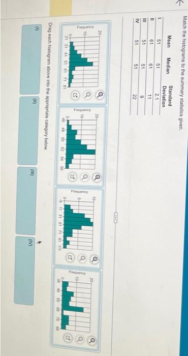 Solved Match the histograms to the summary statistics given. | Chegg.com