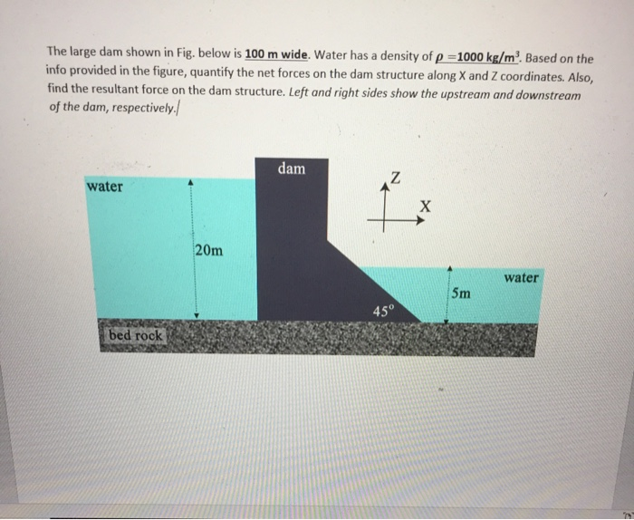 Solved The large dam shown in Fig. below is 100 m wide. | Chegg.com