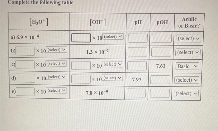 Solved Complete the following table. | Chegg.com