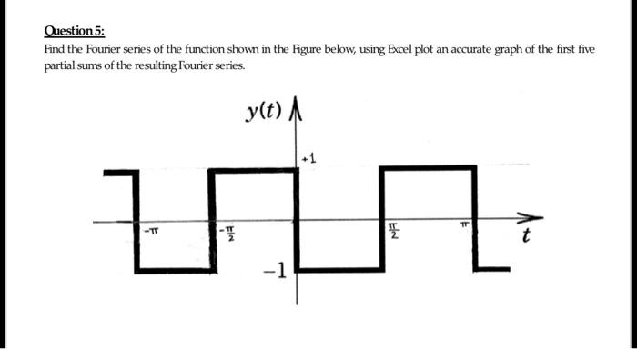 Question 5: Find the Fourier series of the function | Chegg.com