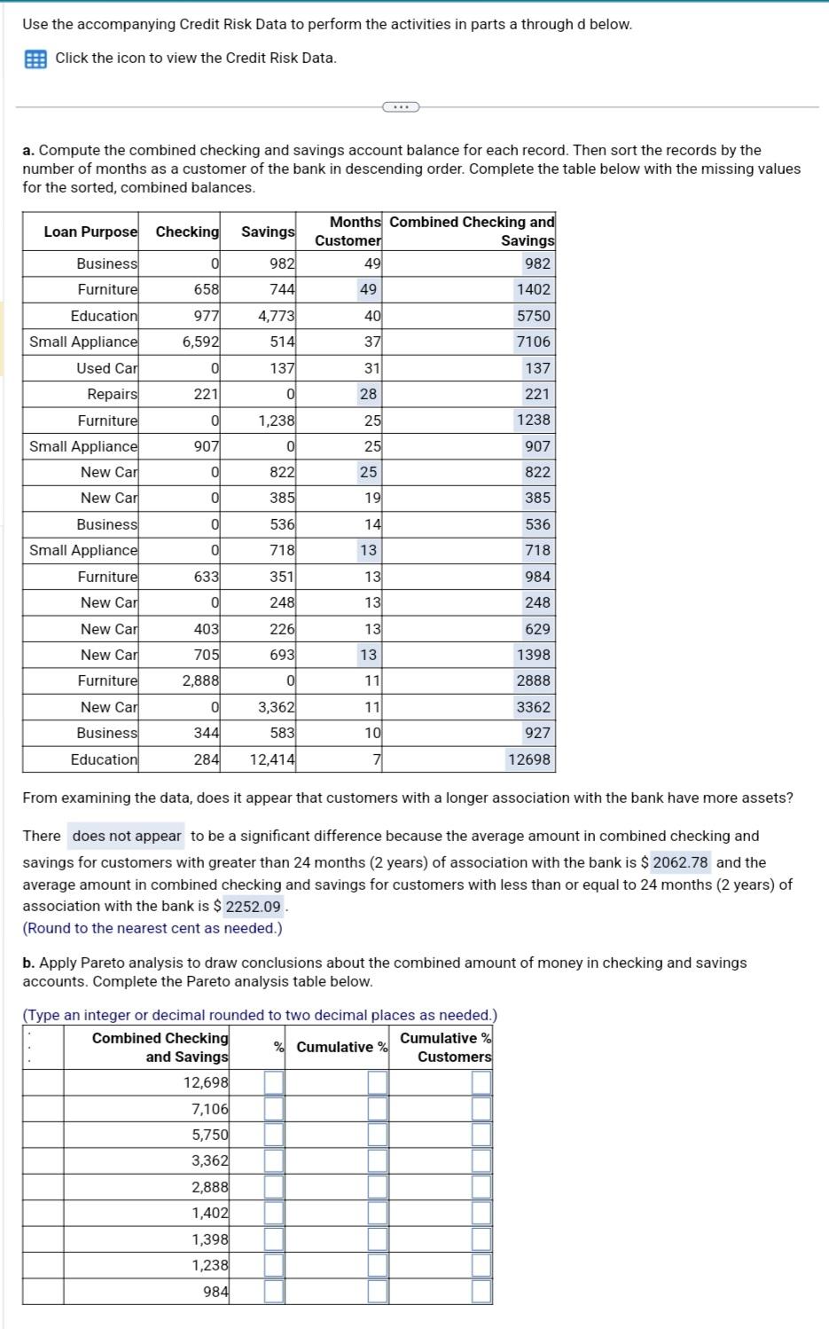 Solved Use the accompanying Credit Risk Data to perform the | Chegg.com