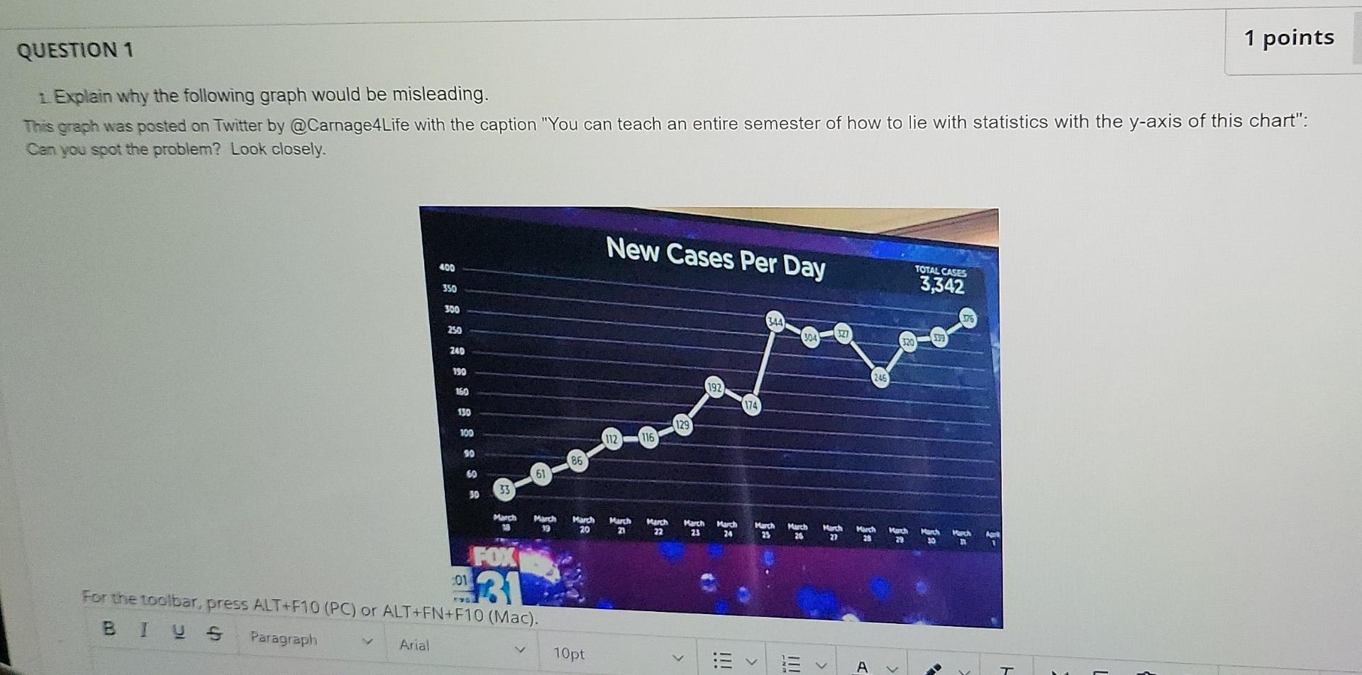 Solved 1 points QUESTION 1 1 Explain why the following graph | Chegg ...