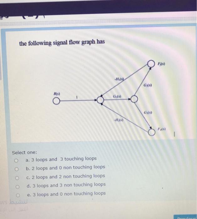 Solved the following signal flow graph has FC) G:48) R(8) 6 | Chegg.com