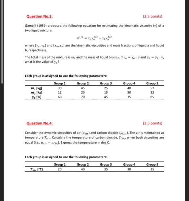 Solved Question No.1: (5.0 points) The theological behavior | Chegg.com