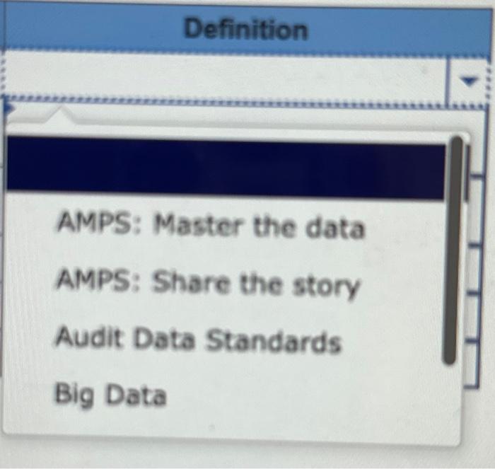 Solved AMPS: Master the data AMPS: Share the story Audit | Chegg.com