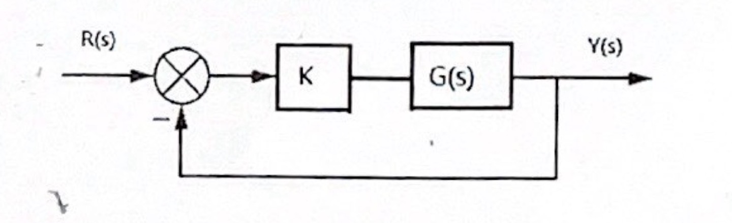 Solved G(s)=1/(s+2)(s^2+2s+2) ﻿closed Loop (a) ﻿G(jw) ﻿polar | Chegg.com
