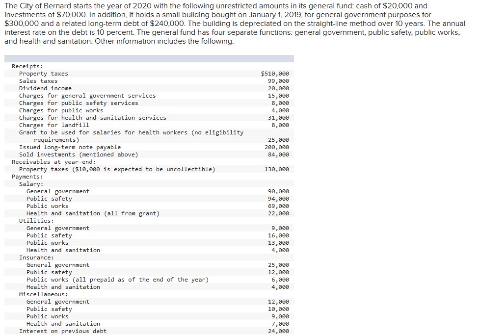 Solved On the last day of the year, the city borrows \( \$ | Chegg.com