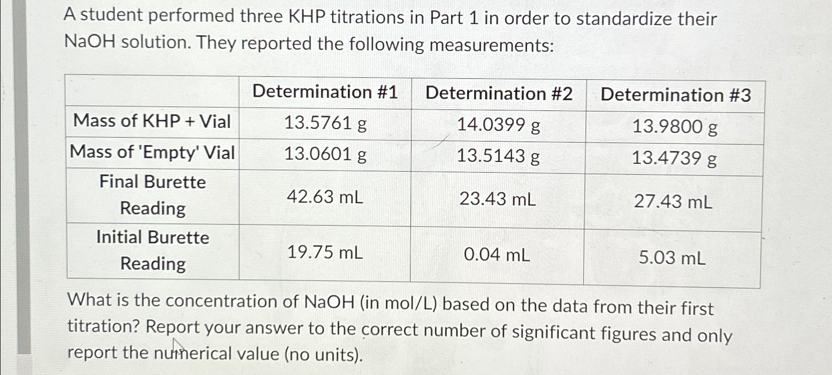 Solved A student performed three KHP titrations in Part 1 | Chegg.com