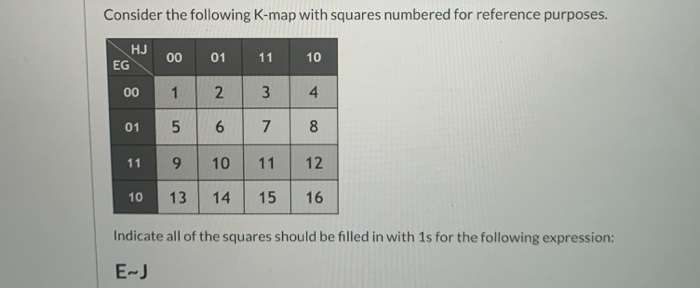 Solved Consider the following K-map with squares numbered | Chegg.com