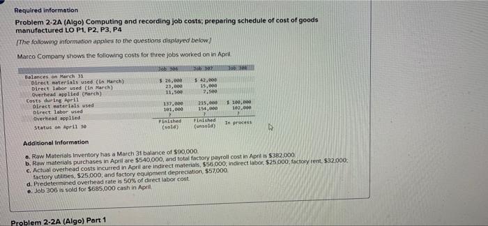 Solved Required information Problem 2-2A (Algo) Computing | Chegg.com