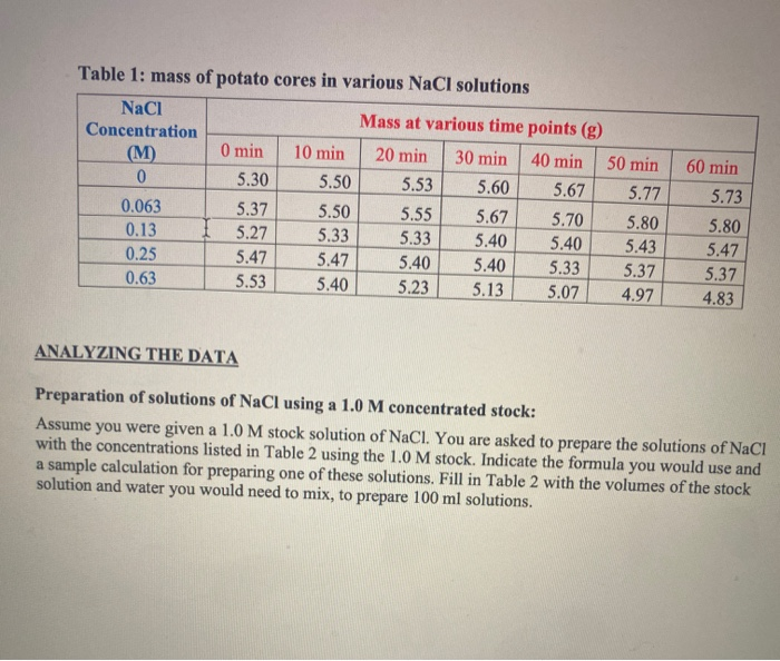 Solved Table 1: mass of potato cores in various NaCl | Chegg.com