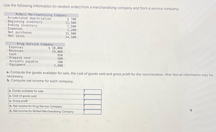 Solved Use the following information (in random order) from | Chegg.com